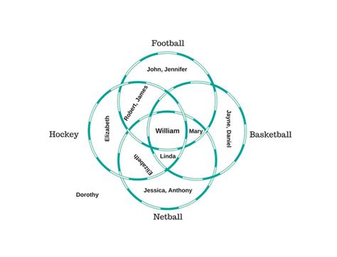 Best Venn Diagram Templates And Examples That You Can Use