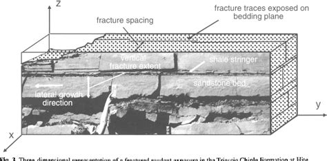 Figure 3 From Predicting Fracture Swarms — The Influence Of Subcritical Crack Growth And The