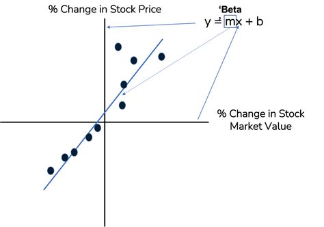 Unlevered Beta Formula Ultimate Guide