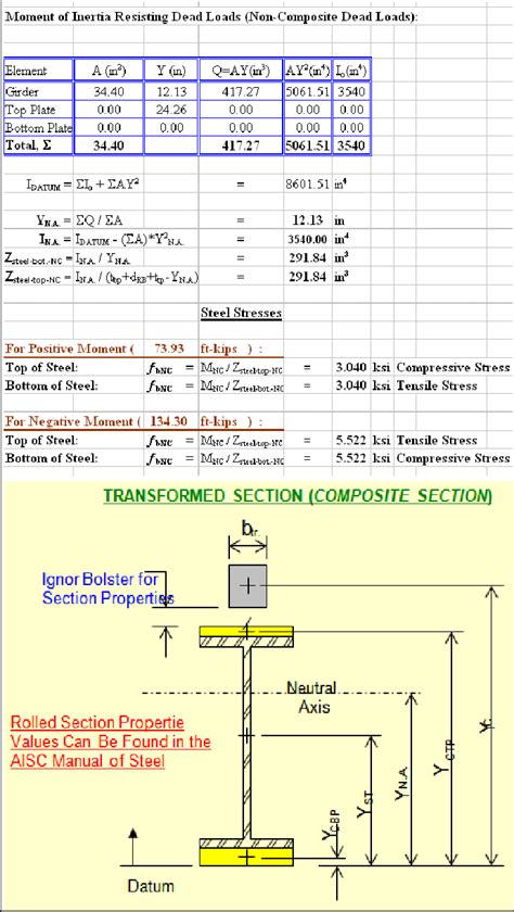 Section Properties And Stress Calculations Download Scientific Diagram