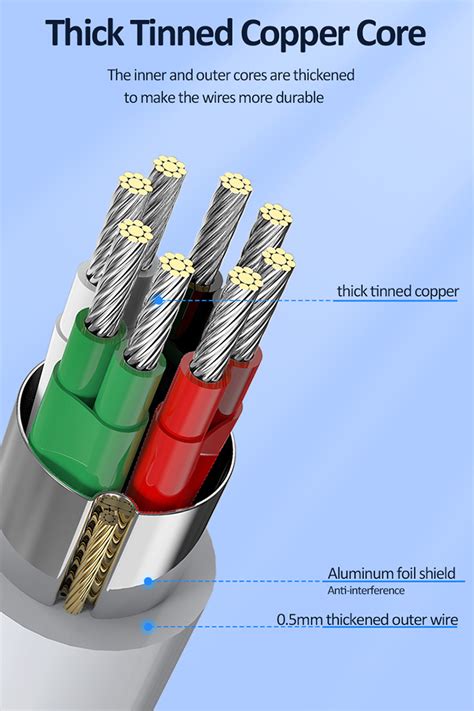 W Usb C Charger Power Adapter W Type C Charger Cable Usb C To Lighting Fast Charging Data