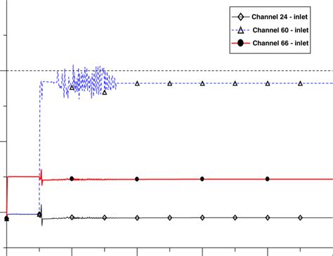 Mass Flow In Different Channel Download Scientific Diagram