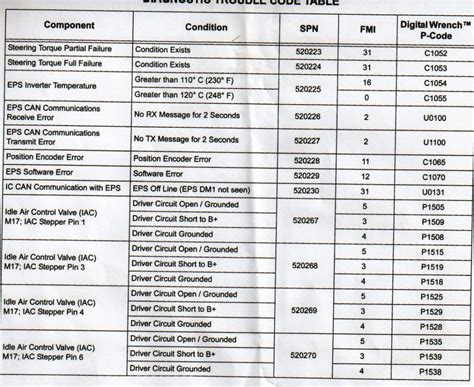 Speed Sensor Code Polaris Ranger At Matthew Mendelsohn Blog