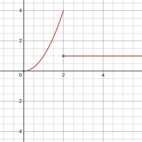 A Sketch The Graph Of The Given Functionb Express Ft Quizlet