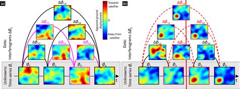 figure 1 from aladdin autoencoder lstm based anomaly detector of deformation in insar