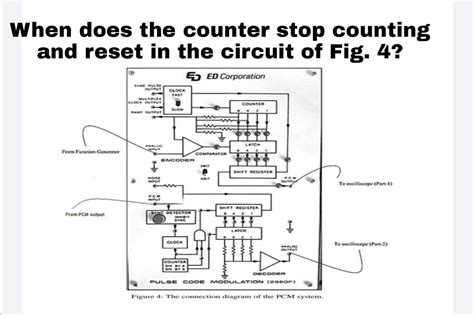 When Does The Counter Stop Counting And Reset In The Chegg Com