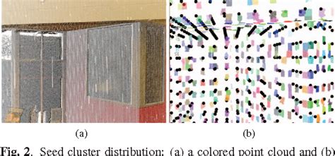 Figure 2 From Supervoxel Based Saliency Detection For Large Scale Colored 3d Point Clouds