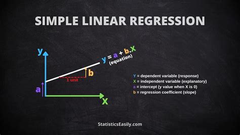 Linear Regression Slope Calculator Your Tool For Data Analysis
