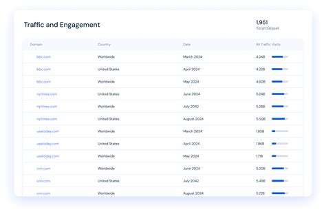 Website Datasets Fresh And Accurate Web Performance Data Similarweb