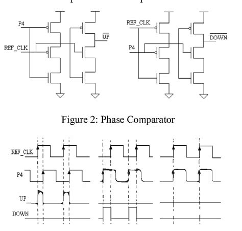Figure From Synchronization Of On Chip Serial Interconnect Transceivers Using Delay Locked