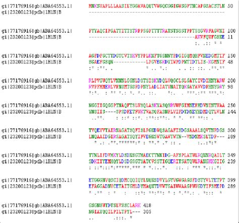 Alignment Of Query Sequence Aaa342131 Against The Template Pdb Pdb