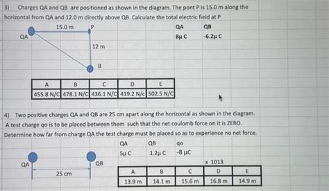 Solved Charge Qa And Qb Are Positioned As Shown In The