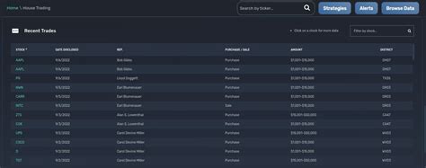 Quiver Quantitative Is It A Reliable Investment Research Platform 2023
