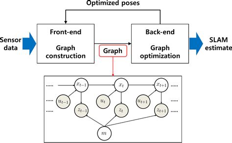 Figure 1 From Isam2 Using Cur Matrix Decomposition For Data Compression