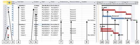 Ms Project Hide Summary Tasks In Task View Windows 10
