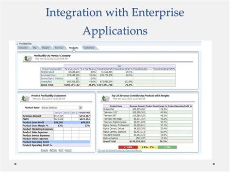 ppt oracle webcenter customizations powerpoint presentation free