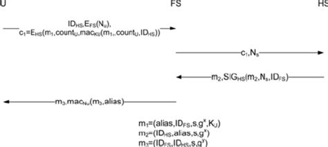Roaming Protocol In Download Scientific Diagram
