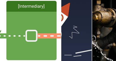 List Kotlin Curated By Readlog Medium