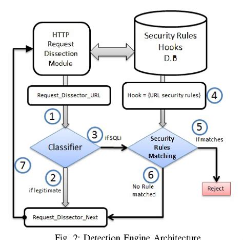 Web Application Firewall Semantic Scholar
