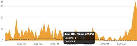 Chatgpt Not Working In Chromium Browsers 12 June 2024 Bugs Openai Developer Community