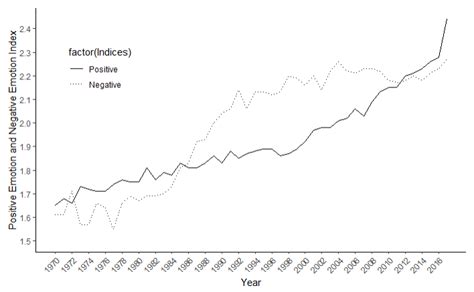 R Ggplot2 Adjust Legend Symbols In Overlayed Plot