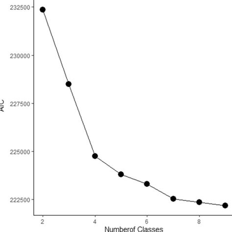 The Scale Of Multiple Vulnerable Older Adults In Different Areas Download Scientific Diagram