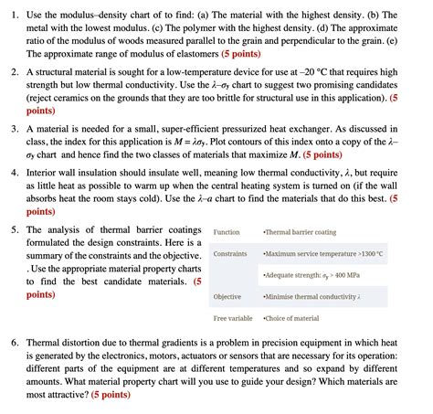 solved 1 use the modulus density chart of to find a the