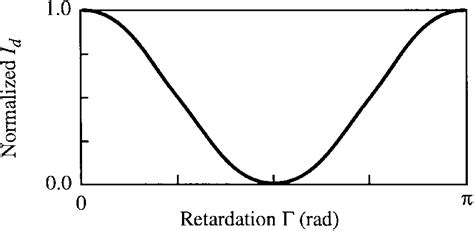 Ideal Interferometer 1 B 0 Intensity Transfer Function
