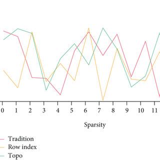 Comparison Of The Execution Time Of Different Users Download Scientific Diagram