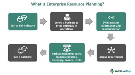 Top 12 Enterprise Resource Planning Erp Software Of A