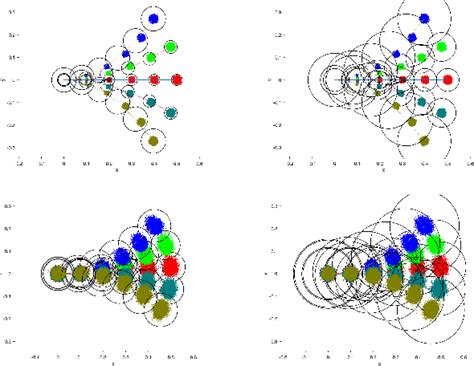 Figure 2 From Real Time Tube Based Non Gaussian Risk Bounded Motion Planning For Stochastic