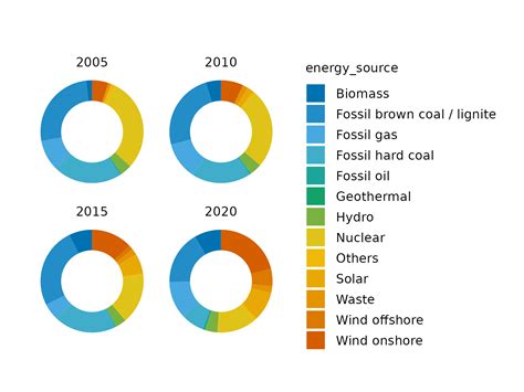 Split Plot Into Multiple Subplots — Splitplot • Tidyplots