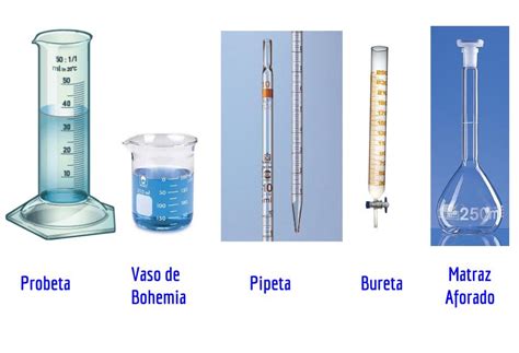 Ciencias Físicas Primero: Determinación del volumen de un líquido