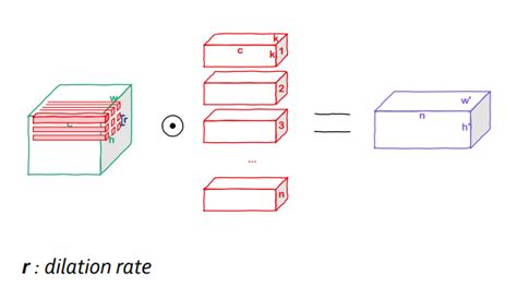 Mixconv：mixed Depthwise Convolutional Kernels · Seongkyun Hans Blog