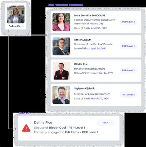 Accurate RCA And PEP Screening Powered By Good AML Data