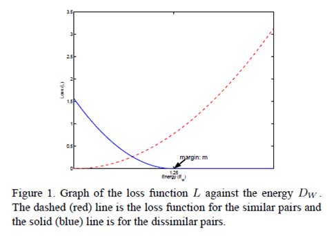 论文笔记 损失函数整理 知乎