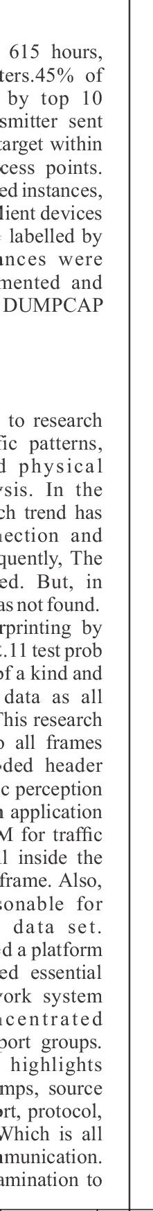 Radiotap Header Format Download Scientific Diagram
