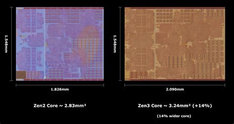 Design Changes In Zen CPU Core Chiplet Only Page AnandTech Forums Technology