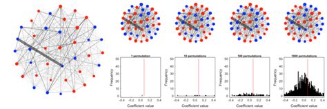 Example Of A Node Permutation Data Are Generated As In Figure 3 To 323 Download Scientific