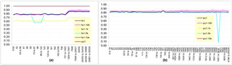 Specifically Vs Partially Defined Rules In Rule Set Databases Download Scientific Diagram