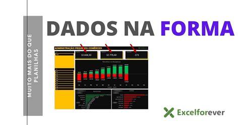 COMO INCLUIR DADOS EM FORMAS NO EXCEL ExcelForever