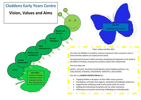 Nursery Vision Examples At Justin Plant Blog