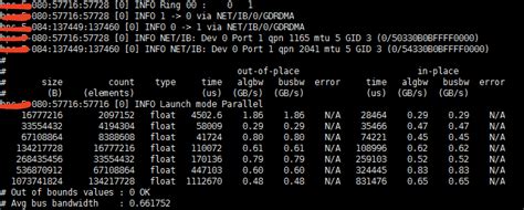 why is all reduce perf result not consistent with that of reduce