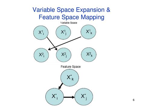 PPT Temporal Causal Modeling With Graphical Granger Methods PowerPoint Presentation ID