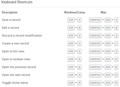 Odoo 11 Features The 3x Faster Odoo Hashcode Solutions