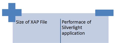 What Is Xap File In Silverlight Dhananjay Kumar