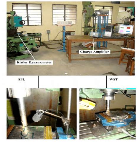 Hard Milling Process Experimental Setup Download Scientific Diagram