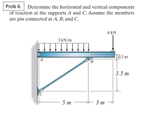 solved determine the horizontal and vertical components of