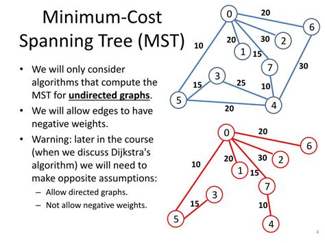 PPT Minimum Spanning Trees PowerPoint Presentation Free Download ID 2872716
