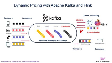 A New Era In Dynamic Pricing Real Time Data Streaming With Apache